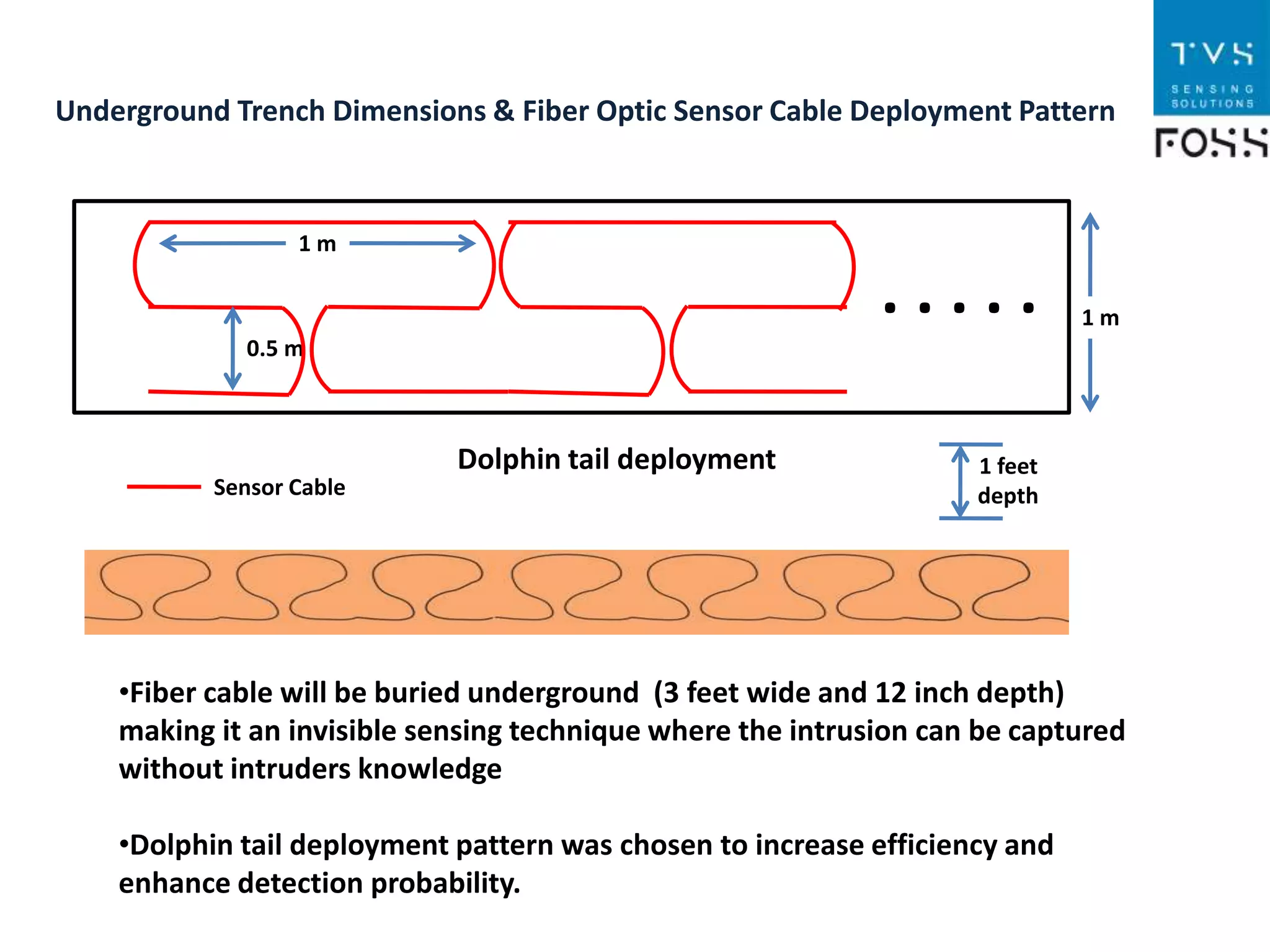 zone connection.pptx