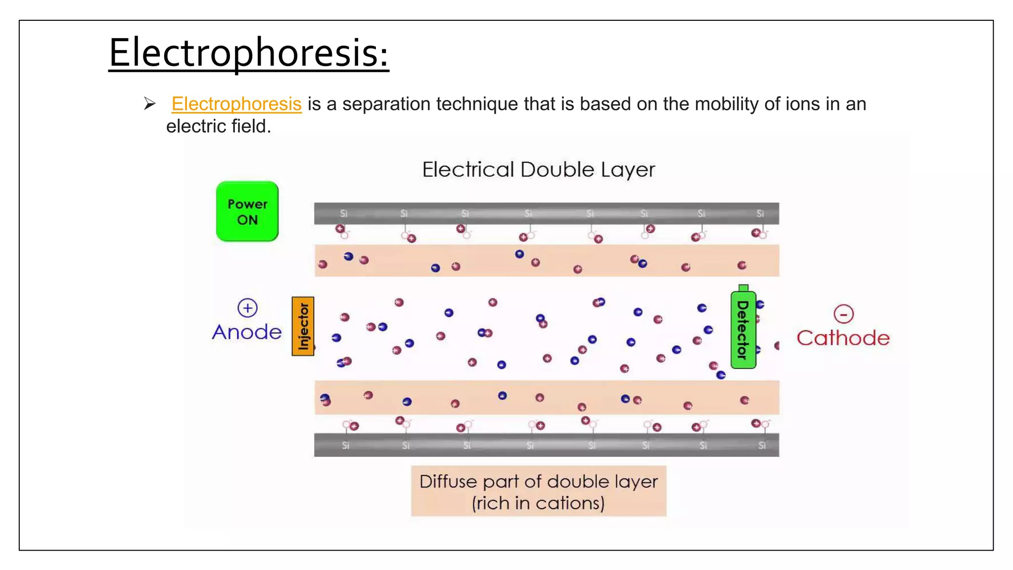 Zone electrophoresis and its types | PPTX