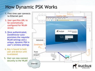 Zoneflex , Ruckus Wireless | PPT