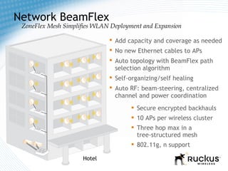 Zoneflex , Ruckus Wireless | PPT