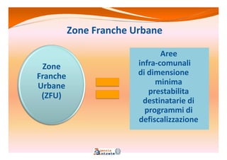 Zone franche urbane (ZFU) - profili fiscali | PDF