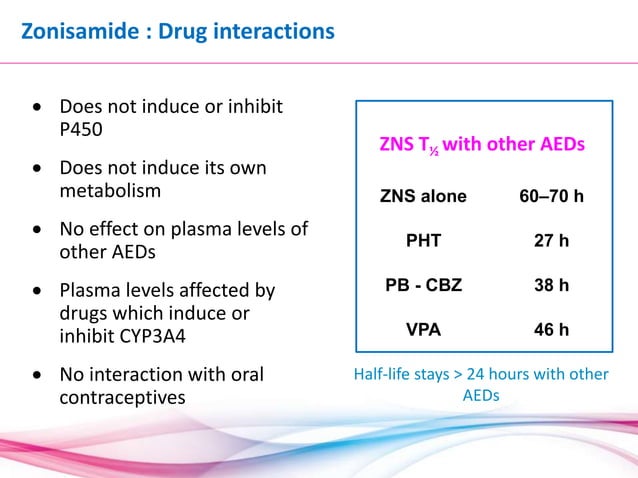 ZONISAMIDE IN TREATMENT OF EPILEPSY | PPT