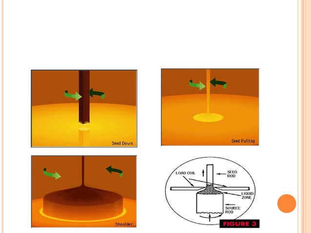Zone refining, melting and leveling in crystal growth | PPT