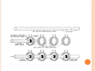Zone refining, melting and leveling in crystal growth | PPT