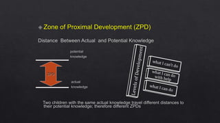 Zone of proximal development | PPTX