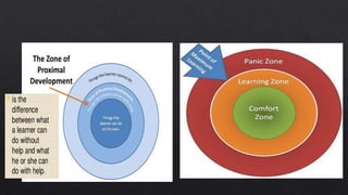 Zone of proximal development | PPTX