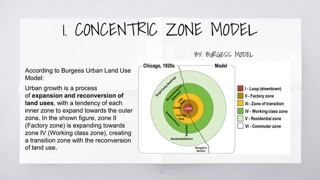 Zone of transition | PDF