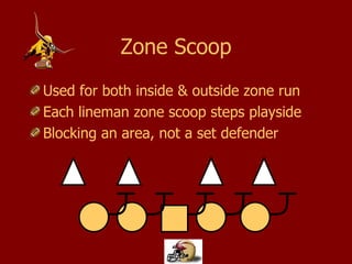 Zone Presentation | PPT