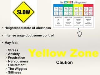 Zones of Regulation | PDF