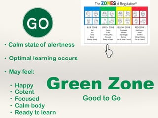 Zones of Regulation | PDF