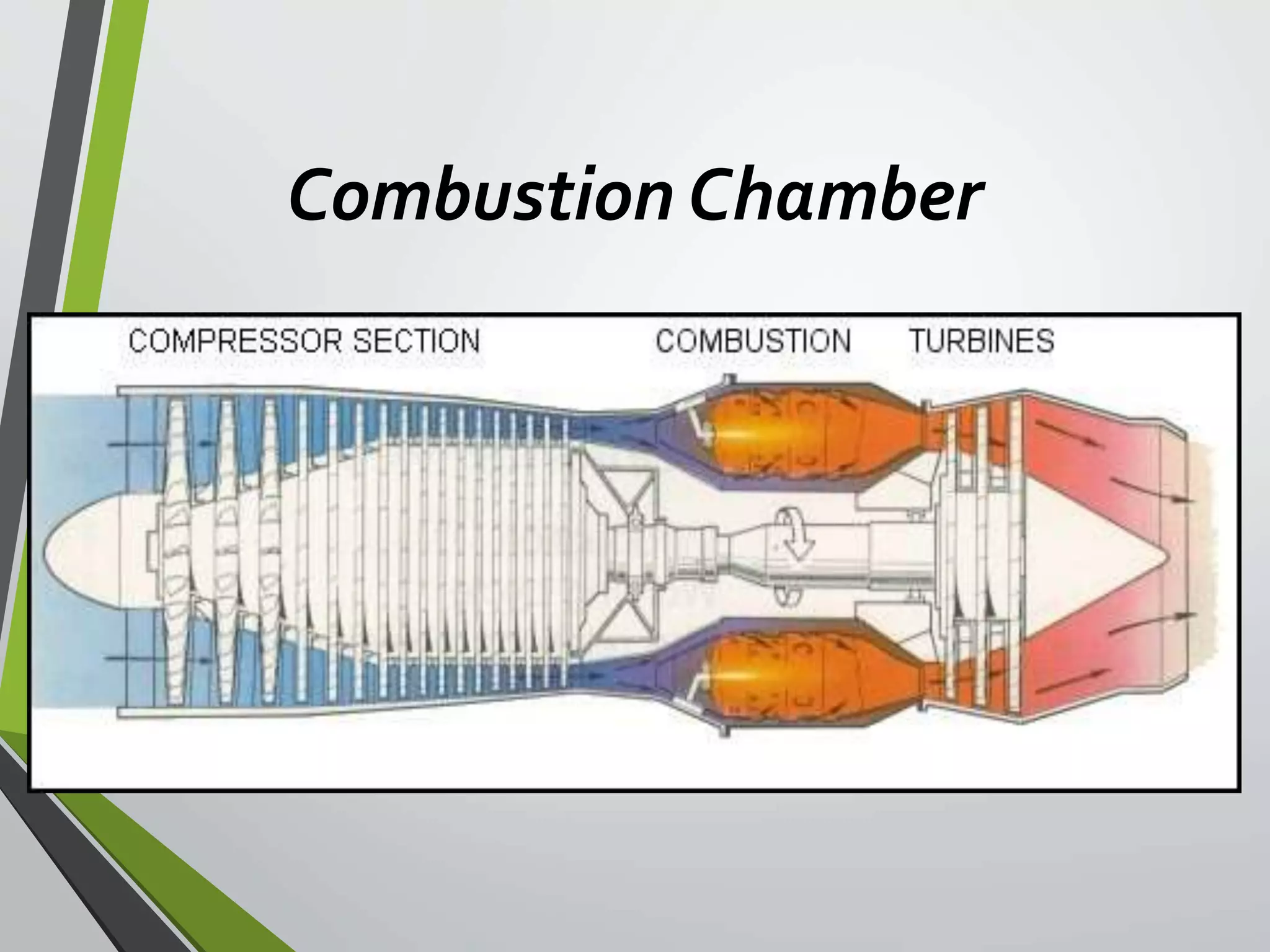 Zones of-combustion-chamber | PPTX