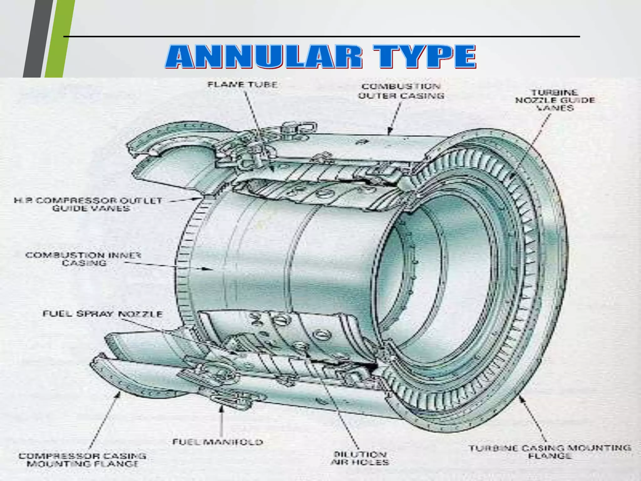 Zones of-combustion-chamber | PPTX