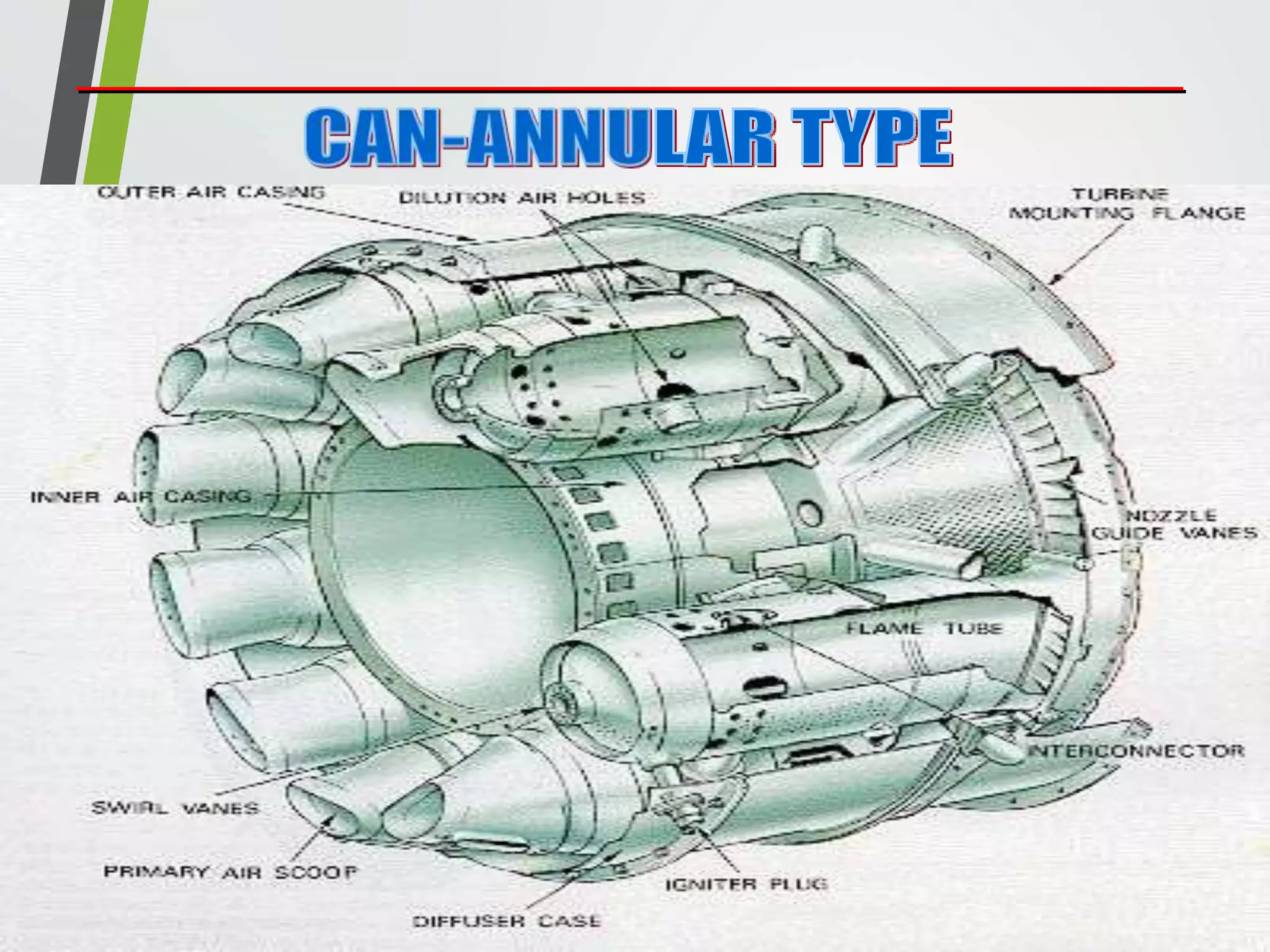 Zones of-combustion-chamber | PPTX