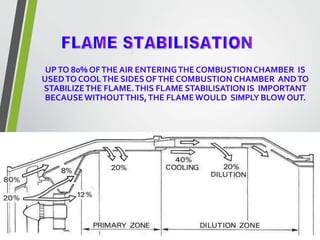 Zones of-combustion-chamber | PPTX