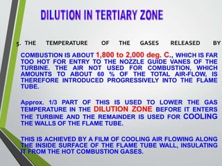 Zones of-combustion-chamber | PPTX