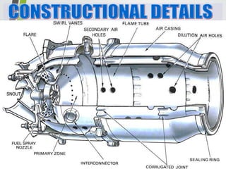 Zones of-combustion-chamber | PPTX