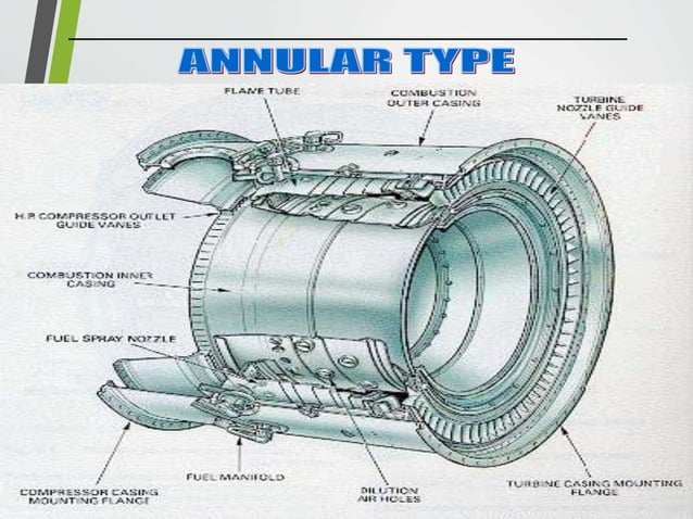 Zones of-combustion-chamber | PPTX | Chemistry | Science
