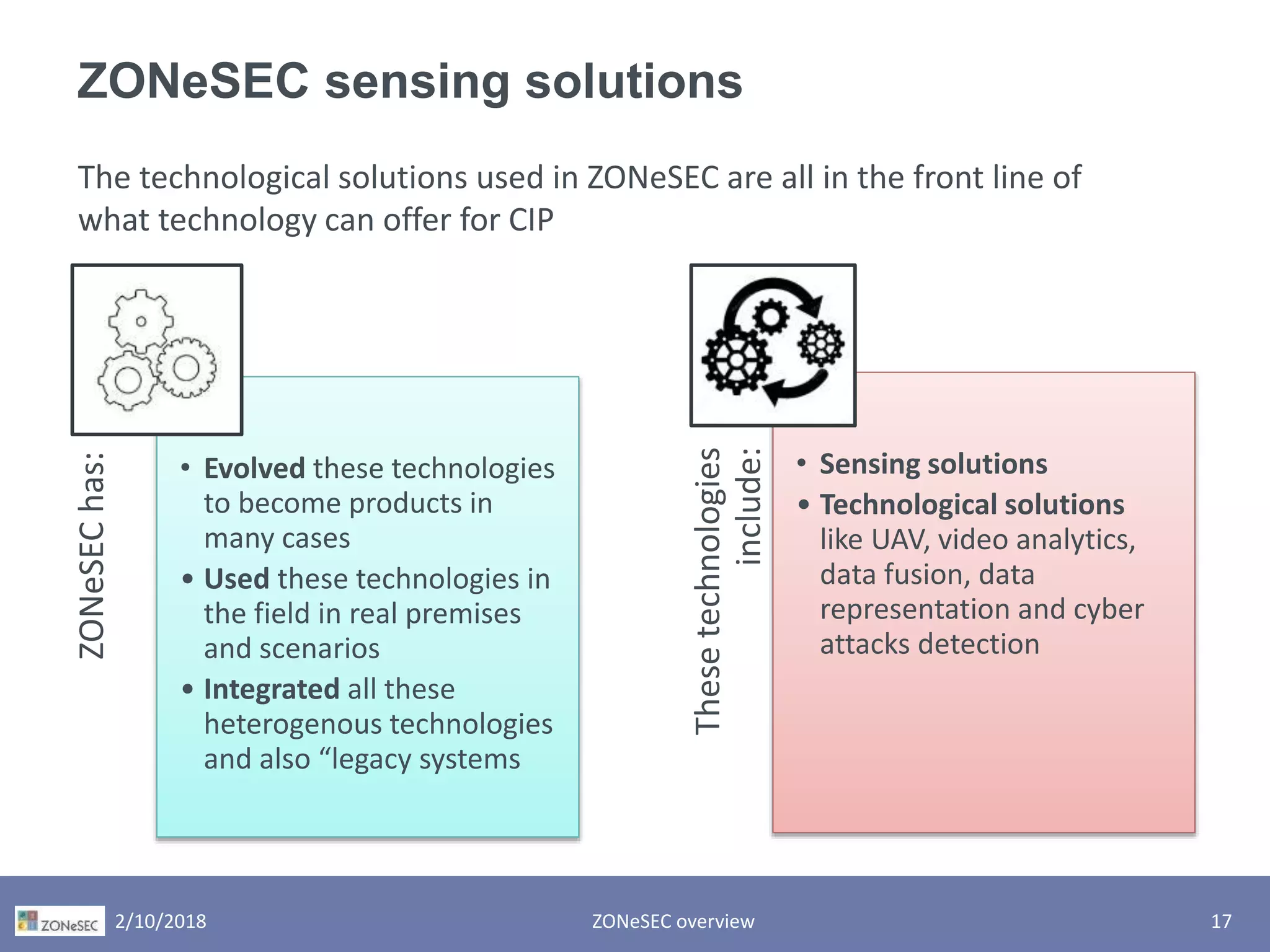 ZONeSEC: critical infrastructure protection in real practice | PPTX