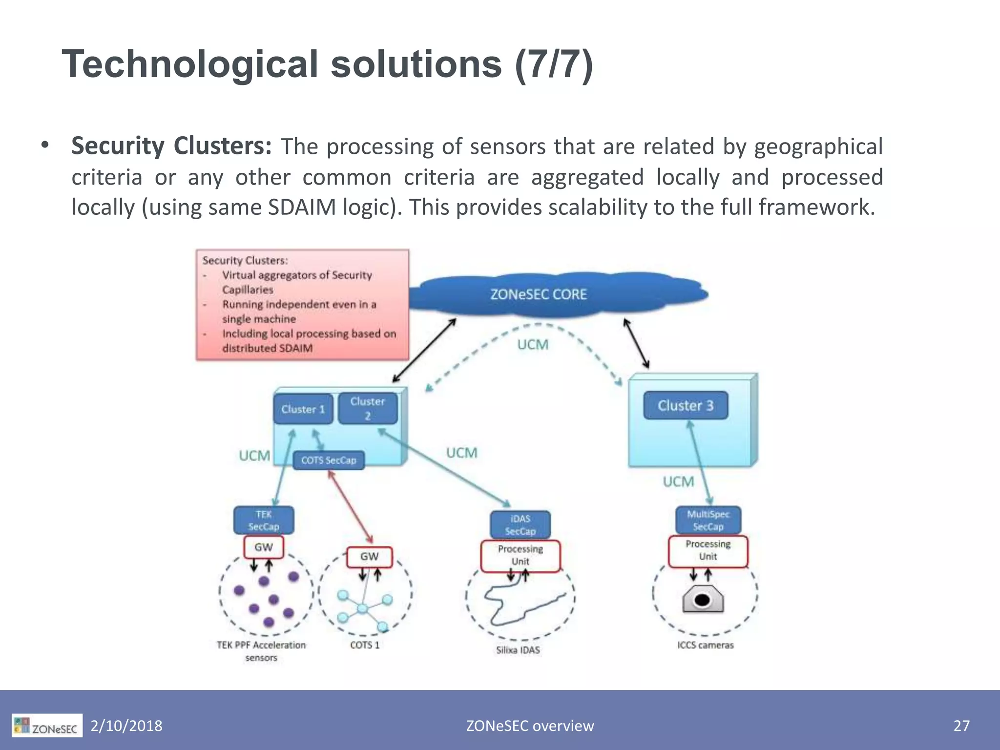 ZONeSEC: critical infrastructure protection in real practice | PPTX