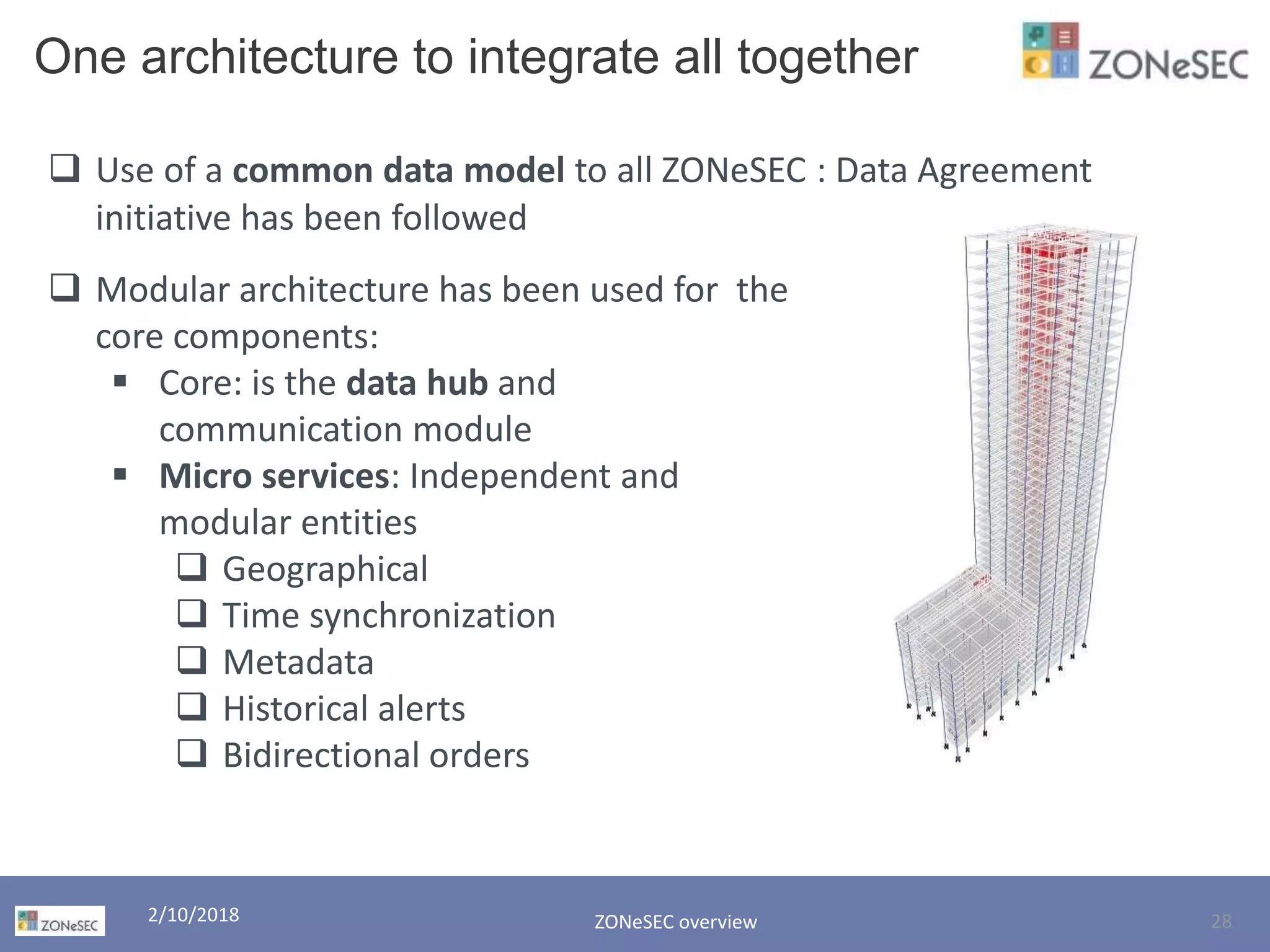 ZONeSEC: critical infrastructure protection in real practice | PPTX