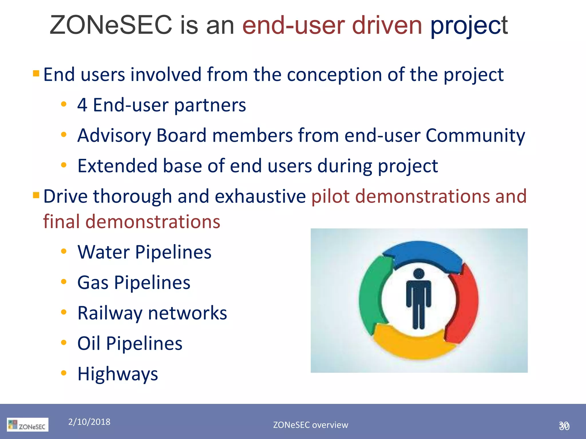 ZONeSEC: critical infrastructure protection in real practice | PPTX
