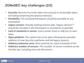 ZONeSEC: critical infrastructure protection in real practice | PPTX