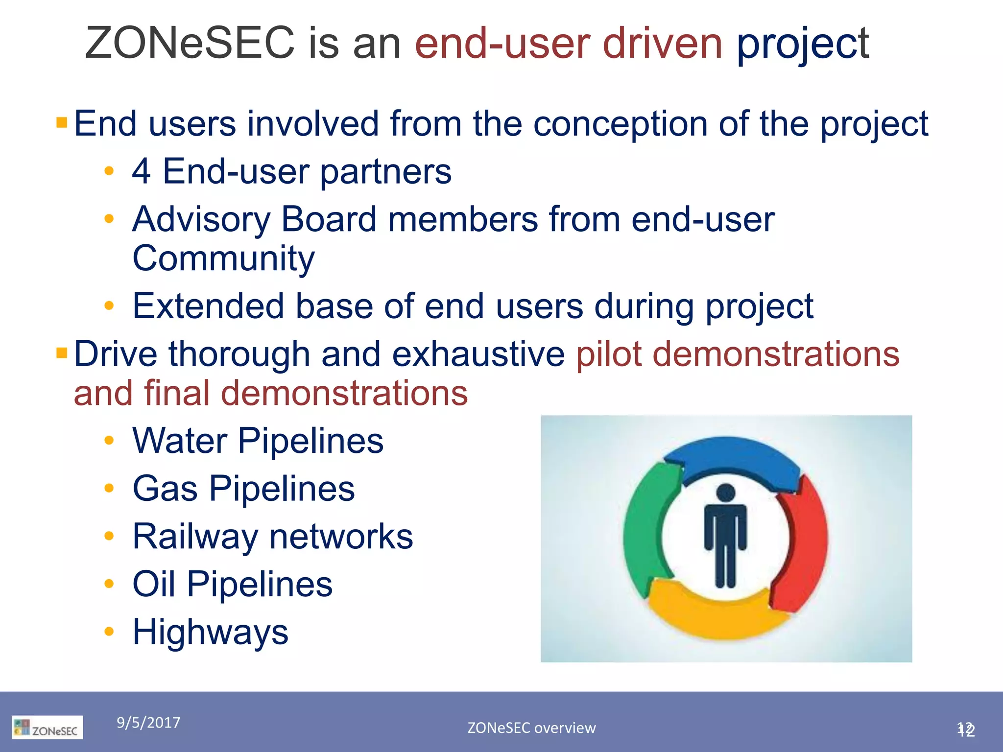 Zonesec_overview_v3 | PPT