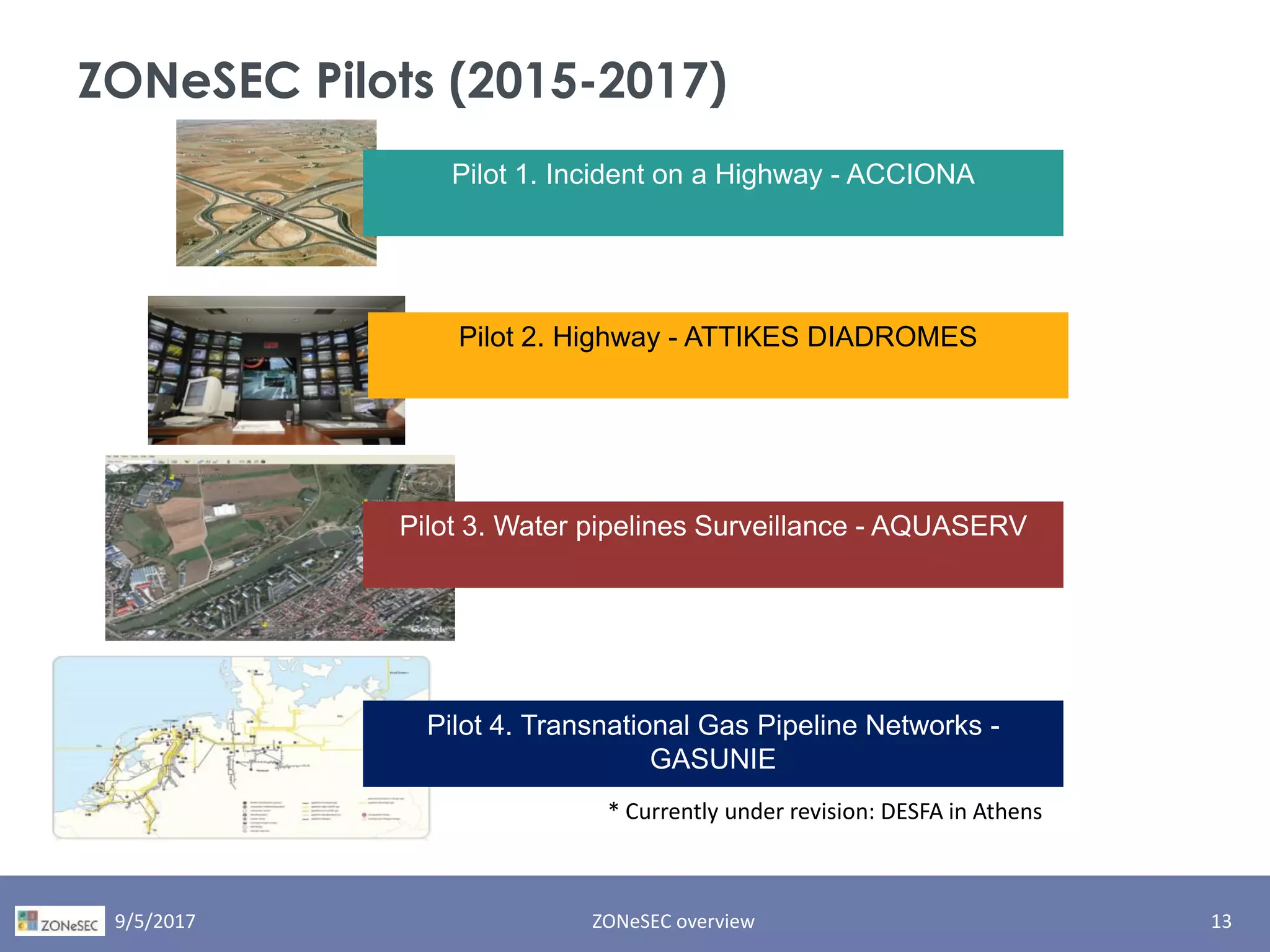 Zonesec_overview_v3 | PPT