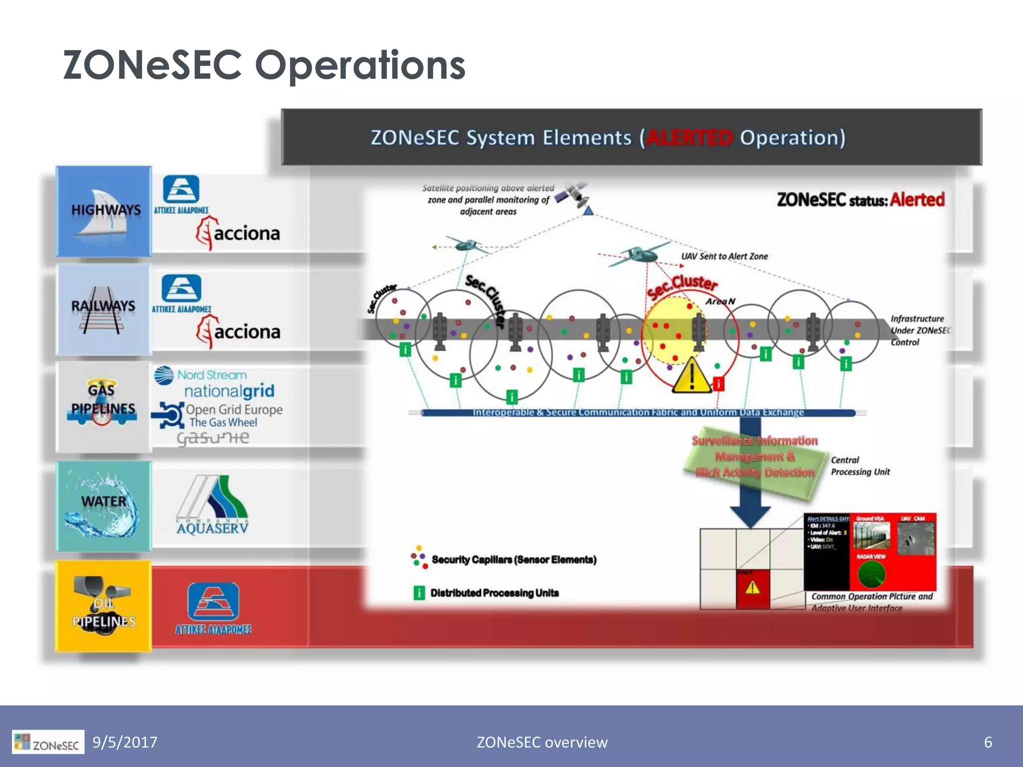 Zonesec_overview_v3 | PPT