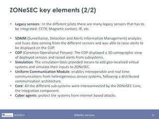 Zonesec_overview_v3 | PPT