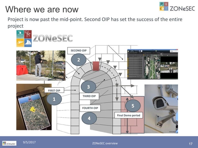 Zonesec_overview_v3 | PPT