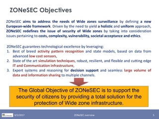 Zonesec_overview_v3 | PPT