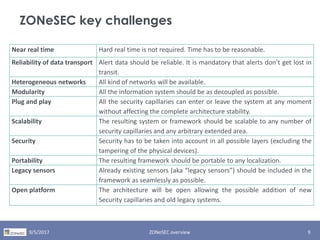 Zonesec_overview_v3 | PPT