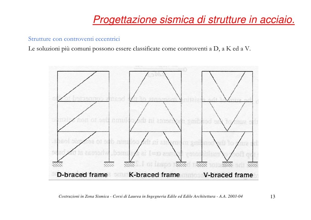 Zone sismiche 4