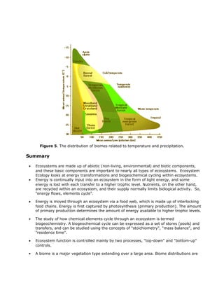 Zones of biosphere reserve | DOC