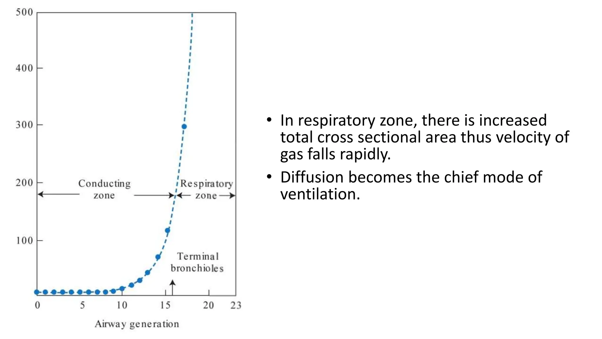 ZONES OF LUNG AND VENTILATION PERFUSION.pptx