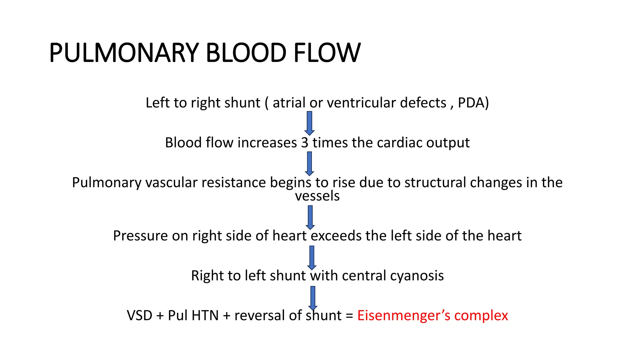 ZONES OF LUNG AND VENTILATION PERFUSION.pptx