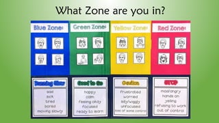 Zones of Regulation Powerpoint for under | PPTX