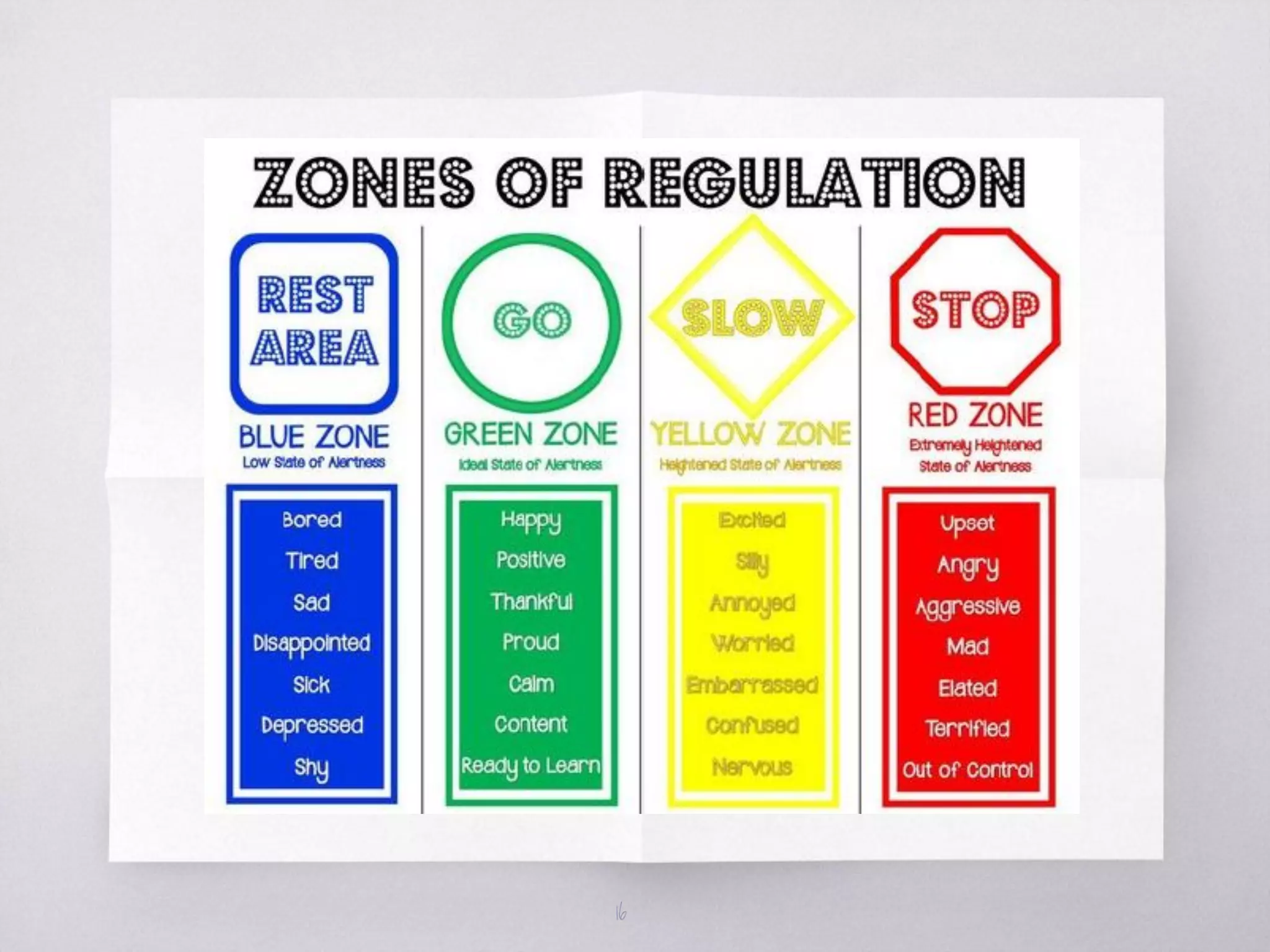 Zones of regulation presentation 2019 | PDF