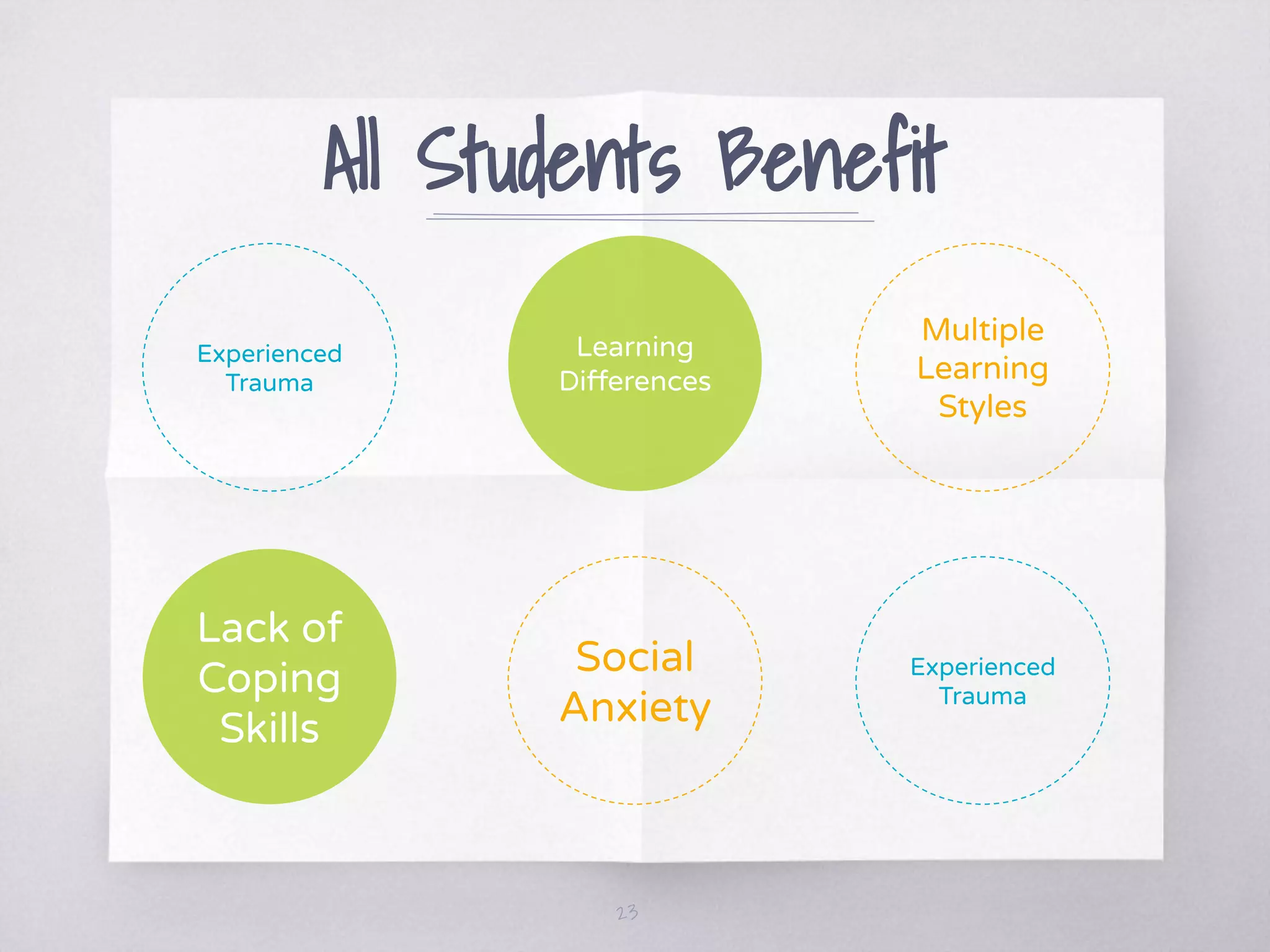 Zones of regulation presentation 2019 | PDF