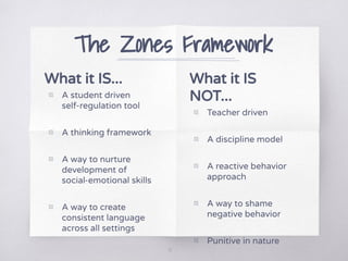 Zones of regulation presentation 2019 | PDF