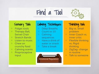 Zones of regulation presentation 2019 | PDF