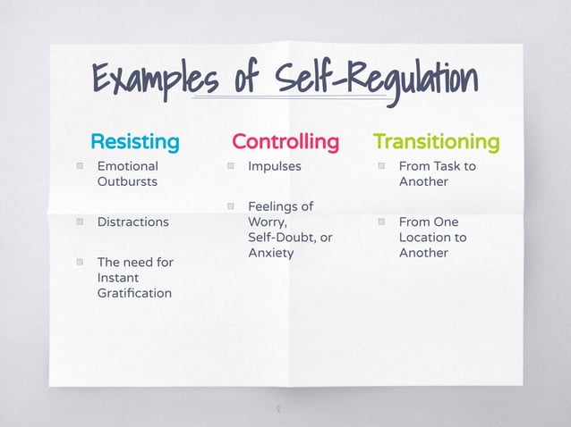Zones of regulation presentation 2019 | PDF