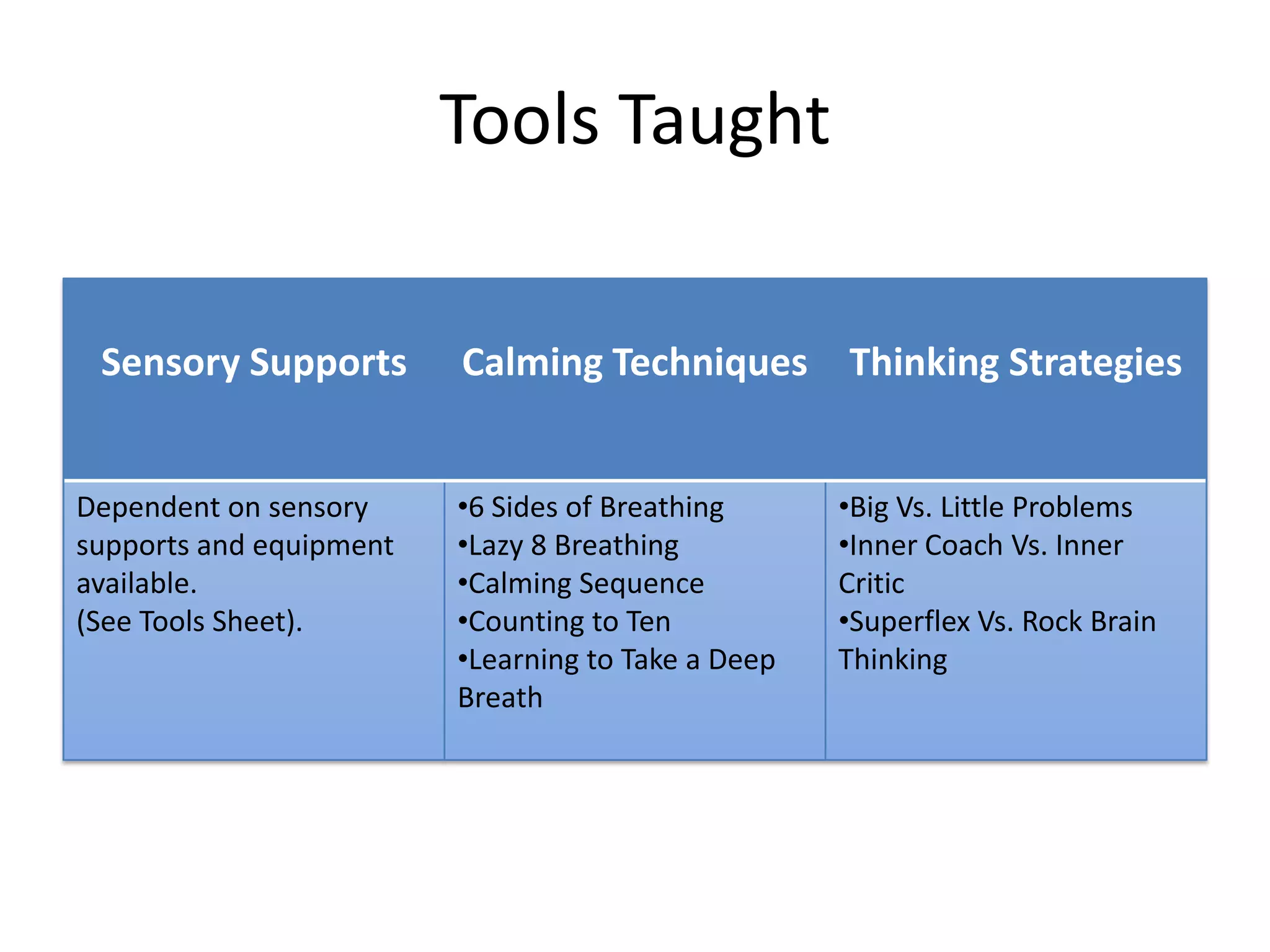 Zones power point | PPTX