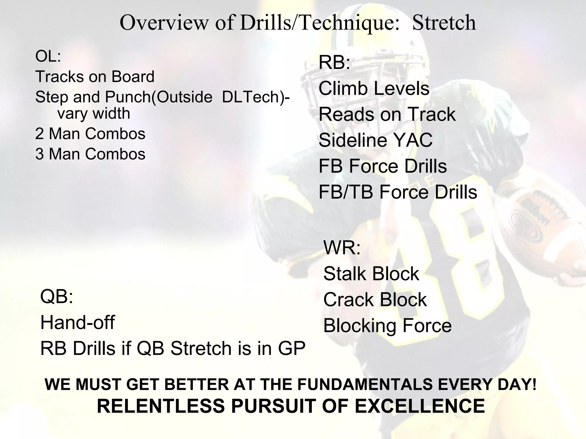 Zone Techniques And Drills | PPT
