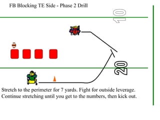 Zone Techniques And Drills | PPT