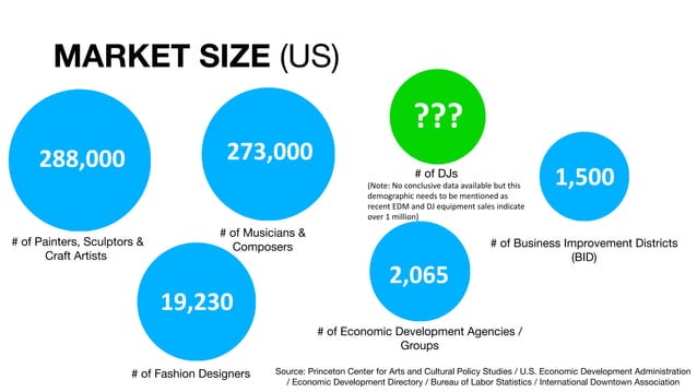 Zonez pitch deck | PDF | Business | Business and Finance