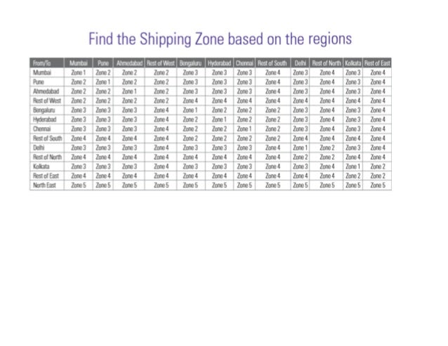 Ups Fedex Shipping Zones What Are They Are They Negotiating Parcel ...