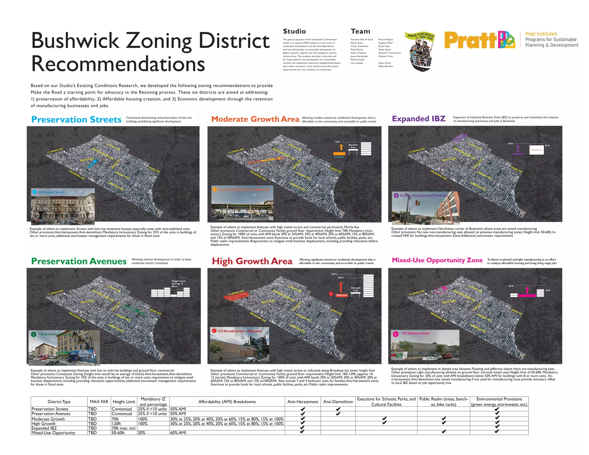 Zoning | PDF