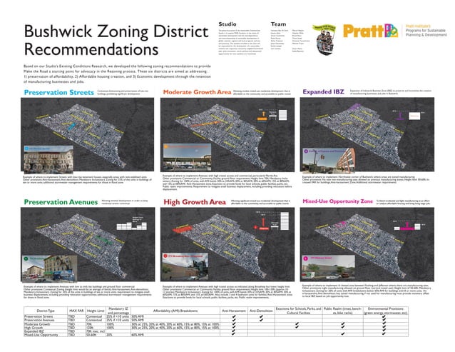 Zoning | PPT
